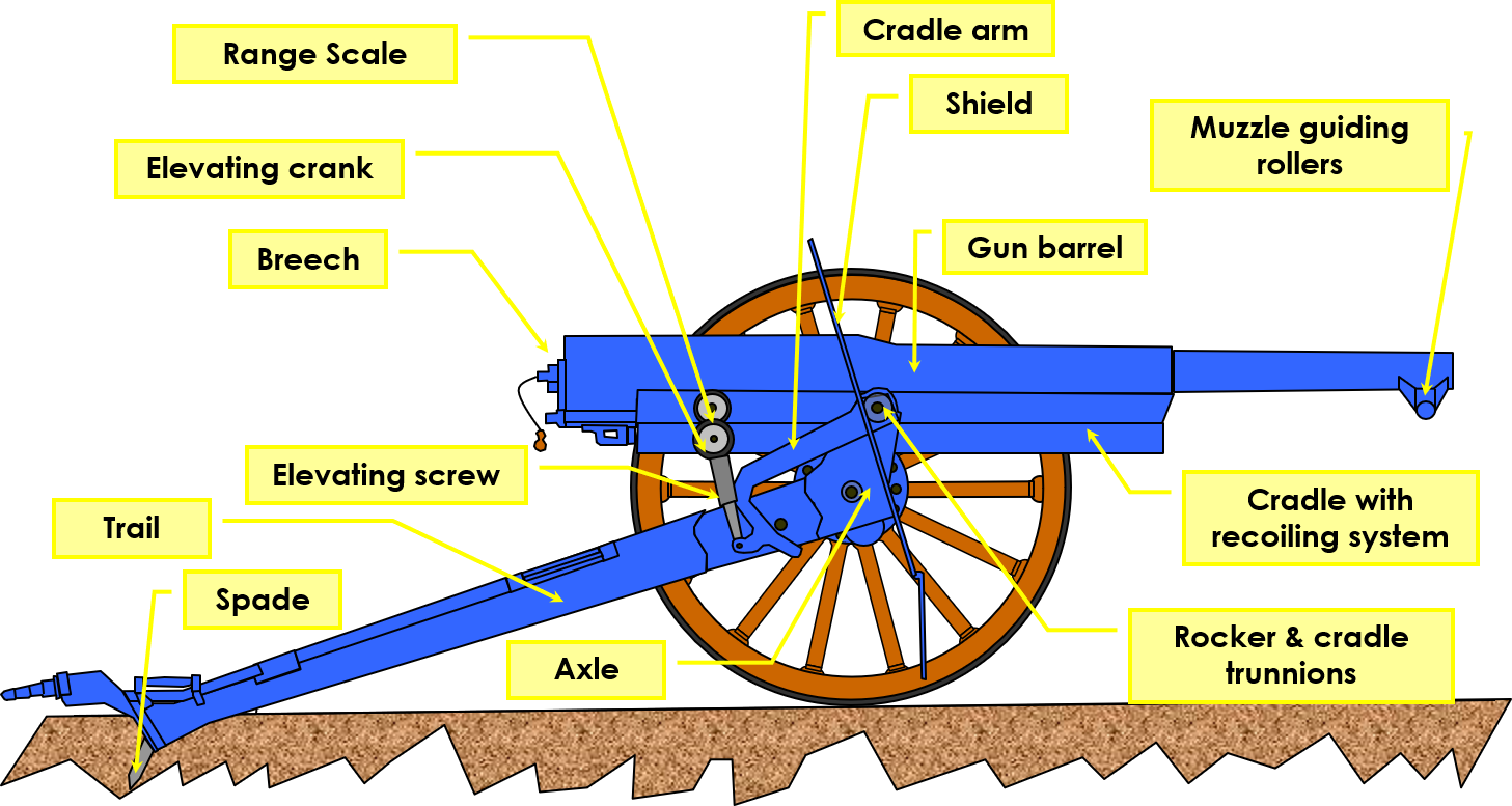 Passion Compassion 1914 1918 WW1 Militaria And Technical passion-compassion-1914-1918-ww1-militaria-and-technical